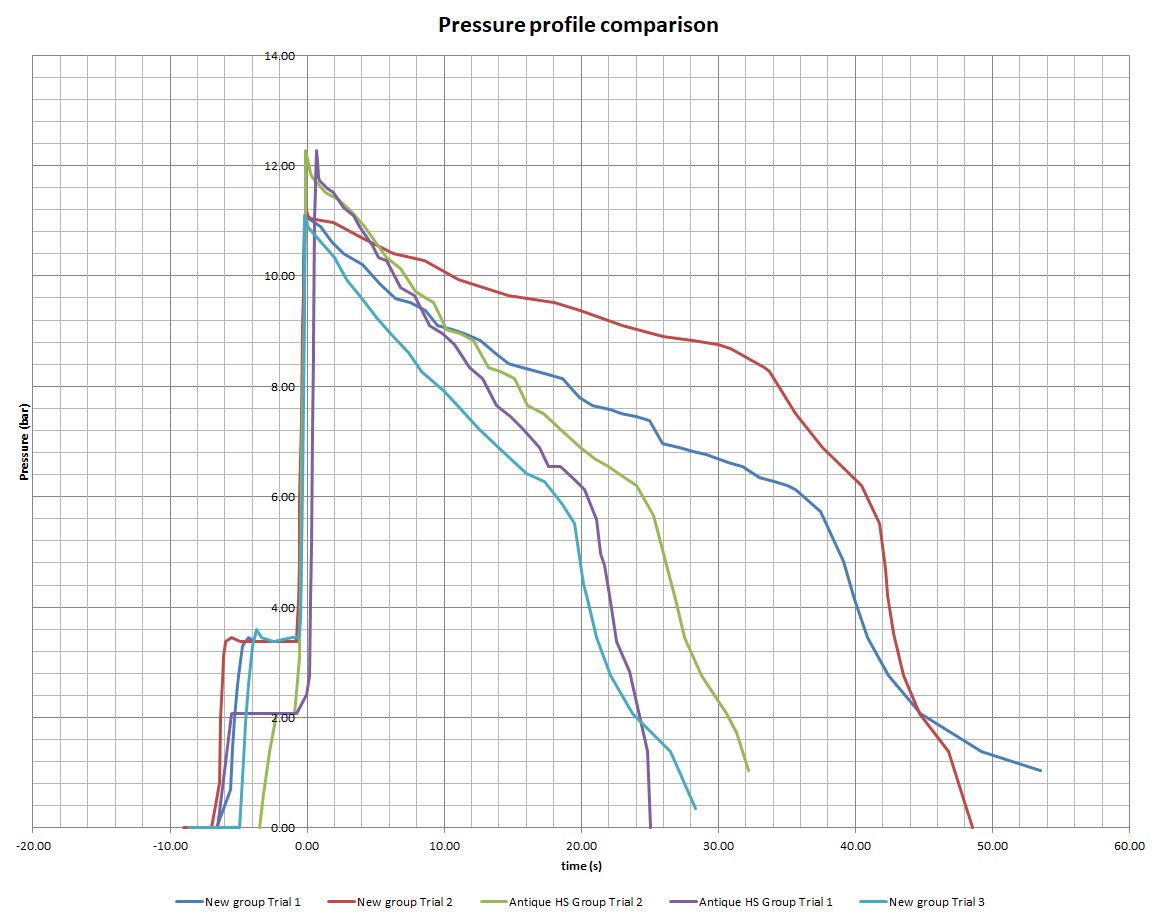 pressure profiling 1 – lapera